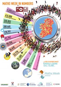 Maths Week in Numbers – MATHS WEEK IRELAND